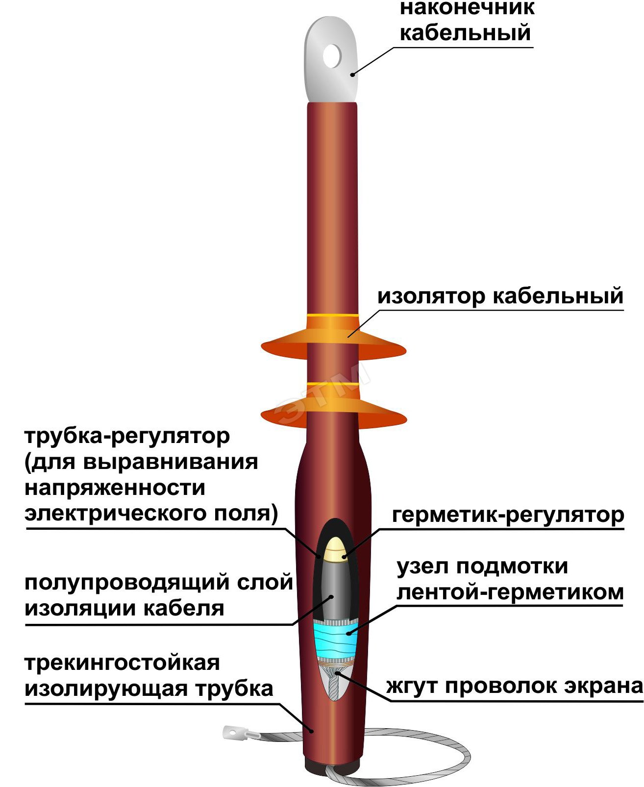 Муфта концевая 10ПКВТО-1ж(70-120) купить в Москве, цена от ...